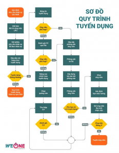 Flowchart là gì? Cách vẽ Flowchart xây dựng quy trình doanh nghiệp