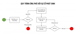 Flowchart là gì? Cách vẽ Flowchart xây dựng quy trình doanh nghiệp