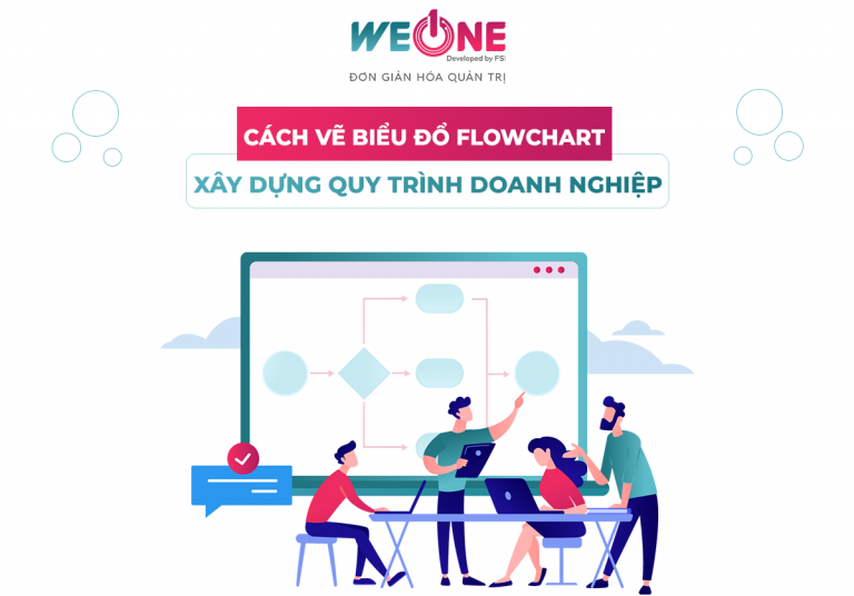 Flowchart là gì? Cách vẽ Flowchart xây dựng quy trình doanh nghiệp