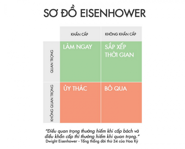 Cách Xác định Mục Tiêu Và Lập Kế Hoạch Công Việc Cho Nhân Viên Hiệu Quả