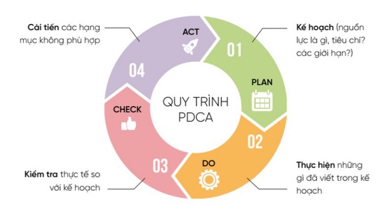 Quy trình quản trị sự thay đổi (Change Management) hiệu quả