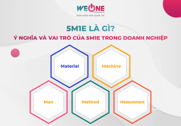 5M1E là gì? Ý nghĩa và vai trò của 5M1E trong doanh nghiệp